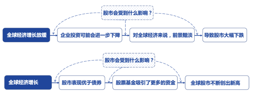因果推理效果比肩chatgpt，封神榜推出燃灯模型腾讯新闻 2052