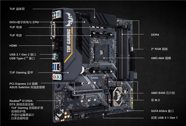 性价比还得看AMD 6核锐龙＋显卡＋主板套装1239元_腾讯新闻