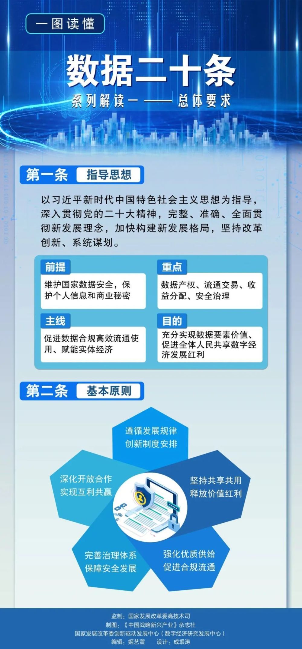 重磅发布！中共中央 国务院关于构建数据基础制度更好发挥数据要素作用的意见（附全文）_腾讯新闻