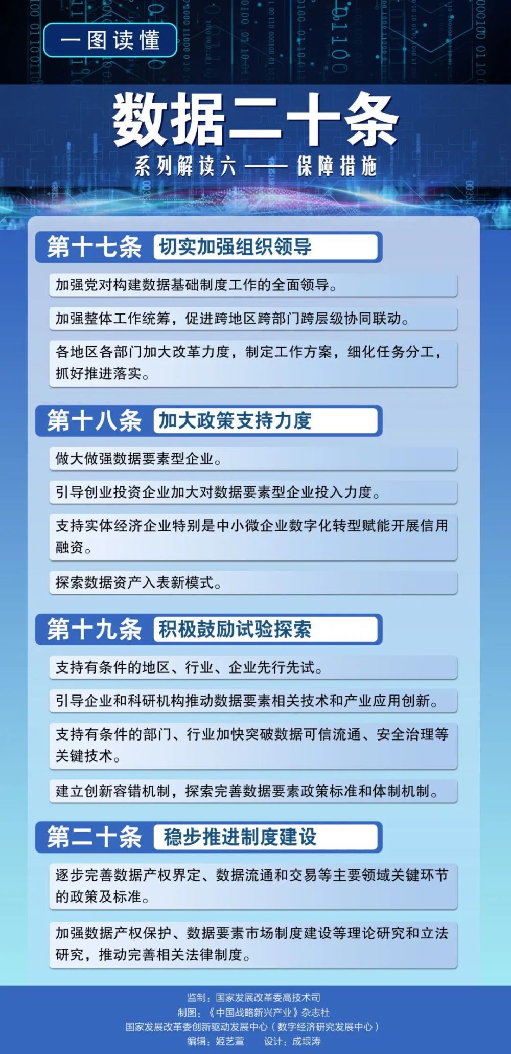 重磅发布！中共中央 国务院关于构建数据基础制度更好发挥数据要素作用的意见（附全文）_腾讯新闻