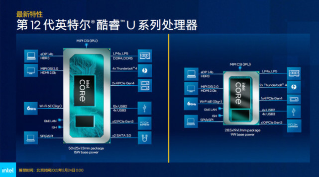 为低功耗商用轻薄本设计，酷睿i5-1235U评测_腾讯新闻