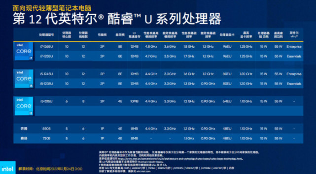 为低功耗商用轻薄本设计，酷睿i5-1235U评测_腾讯新闻