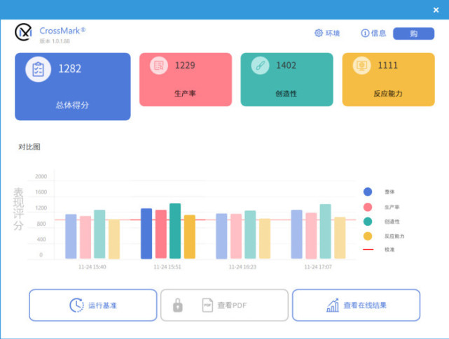 为低功耗商用轻薄本设计，酷睿i5-1235U评测_腾讯新闻