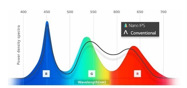 同样是IPS面板 Nano IPS和Fast IPS究竟有啥不一样？_腾讯新闻