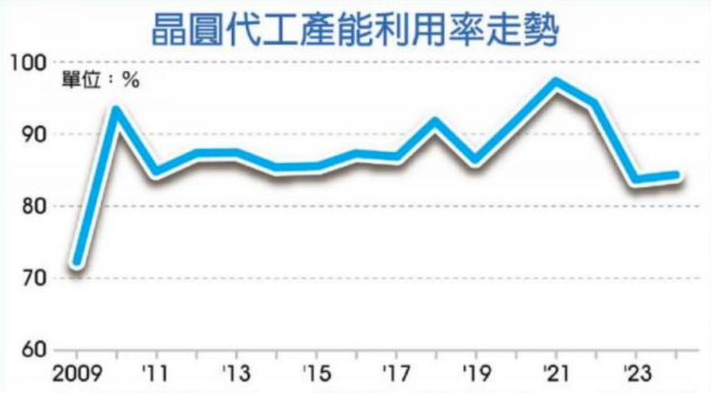 深度丨2023，28nm制程潜力在哪？_腾讯新闻