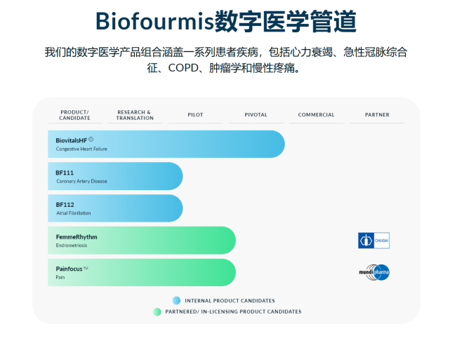 打造个性化健康分析平台，“Biofourmis”累计已获超4亿美元融资_腾讯新闻