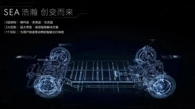 重金打造SEA浩瀚架构，吉利的野心绝不仅仅是一个平台_腾讯新闻