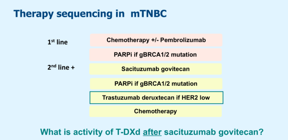 2022 SABCS｜精准前行，ADC药物引领晚期TNBC治疗新希望_腾讯新闻