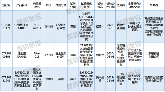 【PRO观点】一文读懂ADC药物发展现状_腾讯新闻
