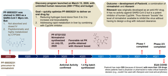 关于新冠特效药Paxlovid，你必须知道的10件事_腾讯新闻
