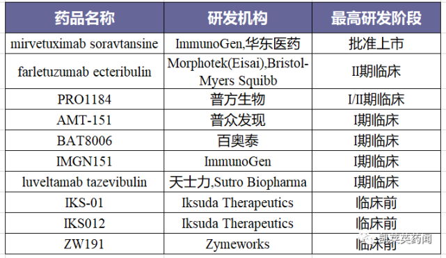 普方生物两款ADC喜获新进展｜PRO1184人体临床试验启动给药，PRO1160获FDA批准启动I期临床_腾讯新闻