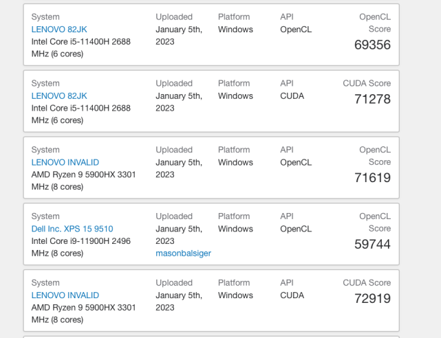 英伟达 RTX 4050 笔记本 GPU 跑分曝光，较满血 3050 Ti 提升 15％_腾讯新闻