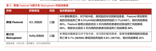 进击的RdRp抑制剂：阿兹夫定、VV116成新冠口服药“国货之光” 正面会师默沙东 欲打破辉瑞神话？_腾讯新闻