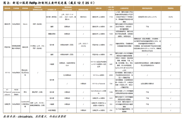 进击的RdRp抑制剂：阿兹夫定、VV116成新冠口服药“国货之光” 正面会师默沙东 欲打破辉瑞神话？_腾讯新闻