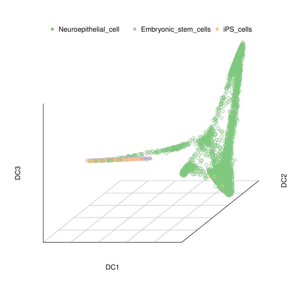 单细胞拟时序分析又一利器—Diffusion Map_腾讯新闻