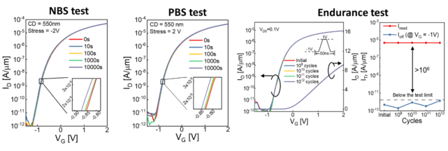 中科院在 CAA 新结构的 3D DRAM 研究取得创新进展_腾讯新闻