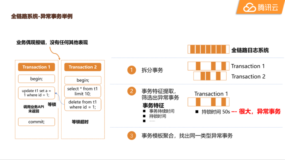 DBbrain全链路分析，打好一套完美组合拳_腾讯新闻