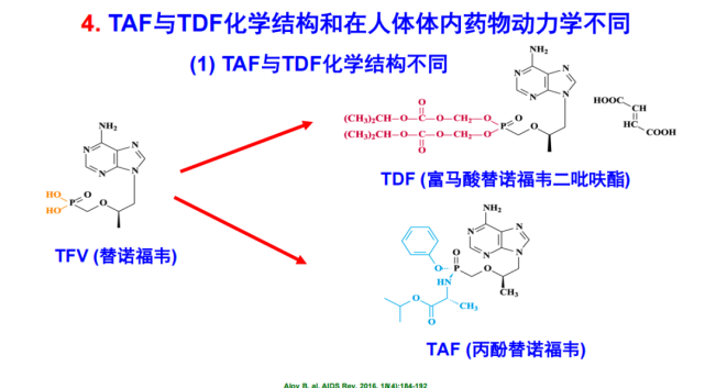 庄辉院士：为什么指南不推荐TAF预防HBV母婴传播？_腾讯新闻