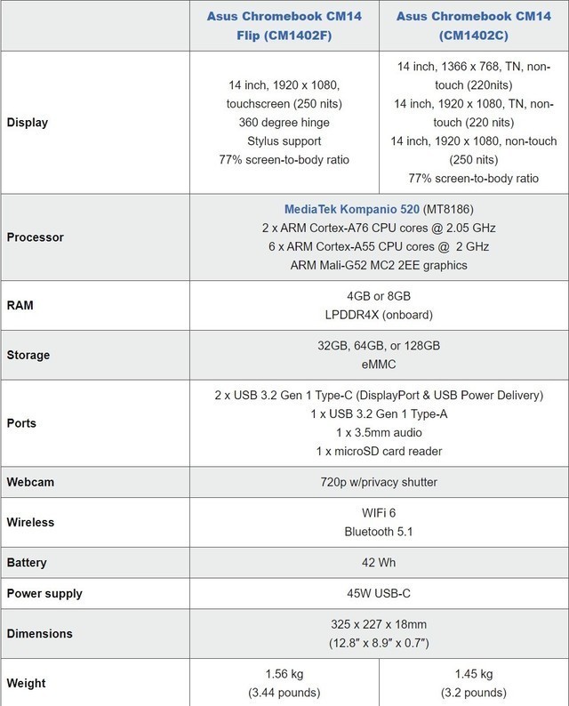 华硕 Chromebook CM14 笔记本发布 搭载联发科芯片_腾讯新闻
