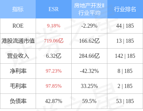 ESR（01821.HK）拟认购BW股份以进一步巩固在越南的业务_腾讯新闻