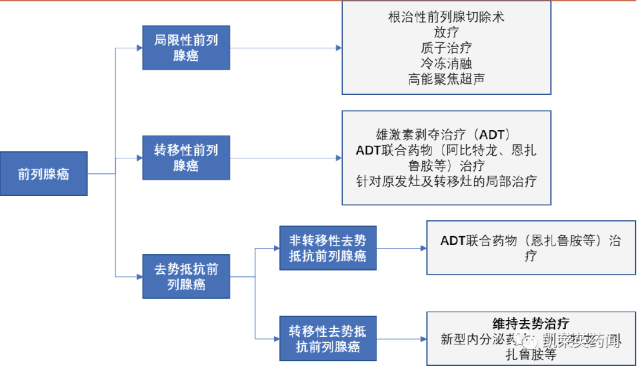 使“冷”肿瘤变得“热”：BioXcel的BXCL701在罕见前列腺癌中的2期试验取得积极顶线结果_腾讯新闻