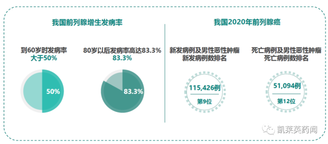 使“冷”肿瘤变得“热”：BioXcel的BXCL701在罕见前列腺癌中的2期试验取得积极顶线结果_腾讯新闻