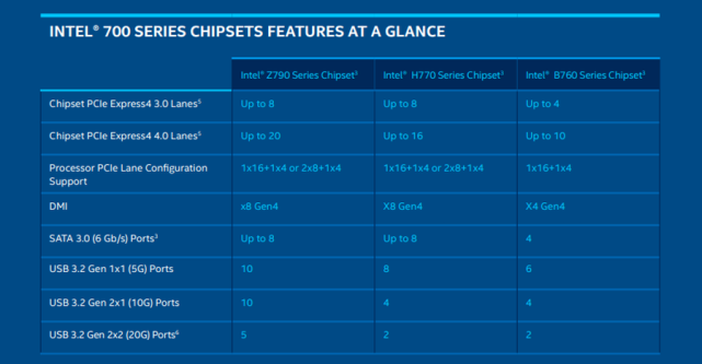 英特尔酷睿i7-13700评测：性能依旧强悍，13代非K处理器不容小视！_腾讯新闻
