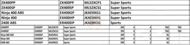 四缸忍4再曝实锤，川崎ZX-4R申请CARB认证，代号ZX400SP_腾讯新闻