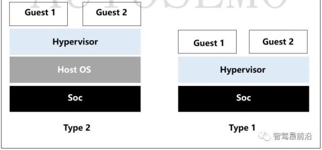 智能汽车虚拟化（Hypervisor）技术详解_腾讯新闻