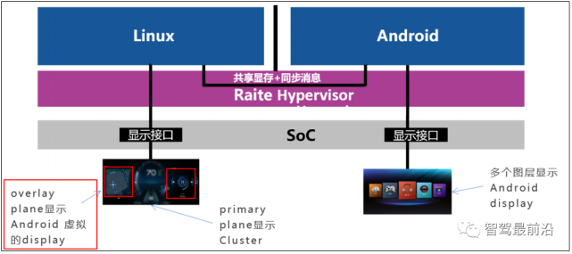 智能汽车虚拟化（Hypervisor）技术详解_腾讯新闻