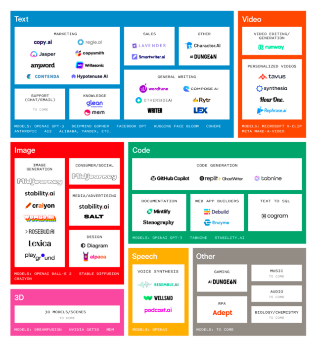 腾讯发布AIGC发展趋势报告：迎接人工智能的下一个时代_腾讯新闻