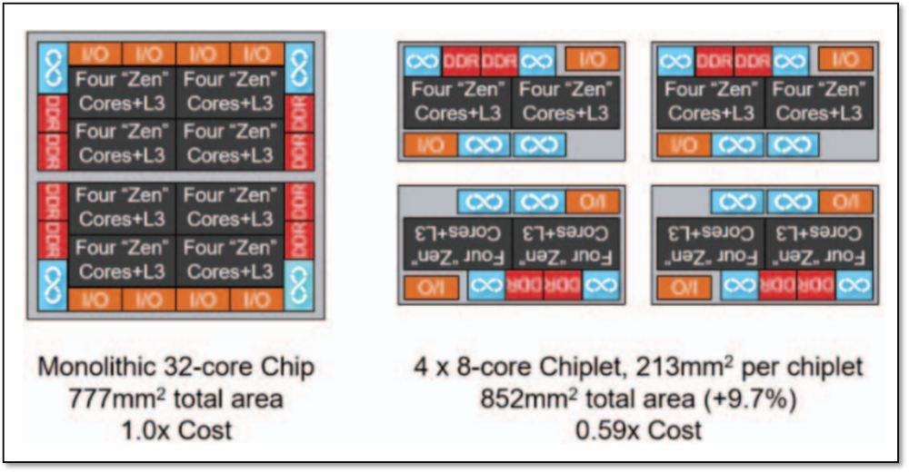Chiplet Summit｜Chiplet时代芯启源的探索之路（二）_腾讯新闻