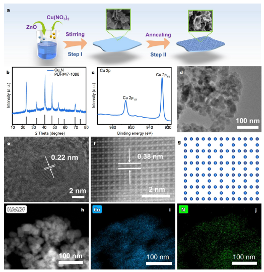 反钙钛矿结构Cu3N纳米片实现高效电催化甲醇向甲酸盐的转化_腾讯新闻