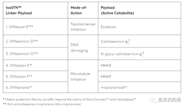 开年第三次授权，Synaffix最佳ADC技术再获认可！_腾讯新闻