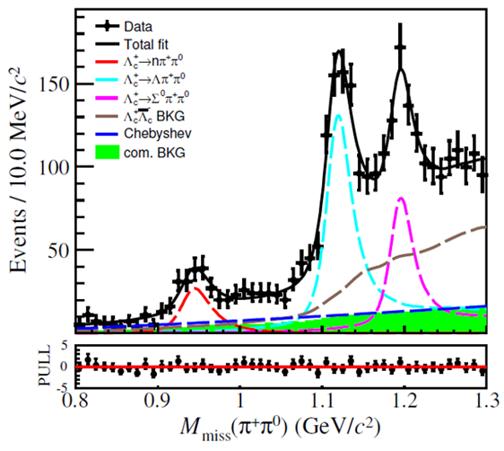 BESIII实验首次观测到多个含中子末态的粲重子衰变｜CPC封面文章解读_腾讯新闻