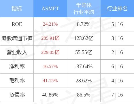 ASMPT（00522.HK）发布公告，于2023年2月10日，该公司注销36.73万股已回购股份_腾讯新闻