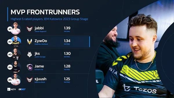 HLTV出品：G2连胜 jabbi和sjuush进入新阶段_腾讯新闻