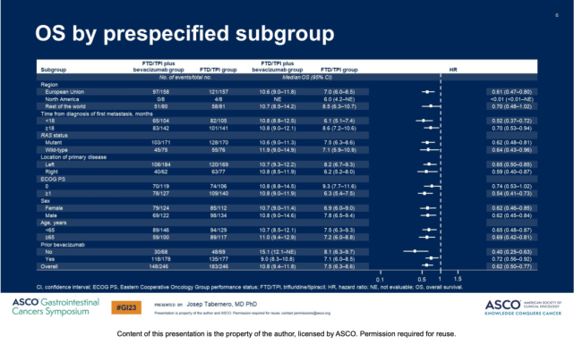 2023 ASCO GI｜结直肠癌SUNLIGHT研究与NRG-GI002研究浅析_腾讯新闻