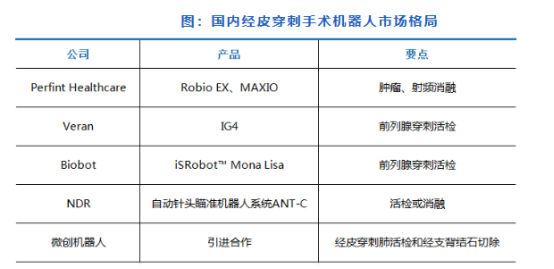 加速医工结合，这一机器人公司获国家重点专项_腾讯新闻