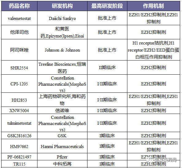 恒瑞7.06亿美元出海！与Treeline签署EZH2抑制剂SHR2554的授权许可协议_腾讯新闻