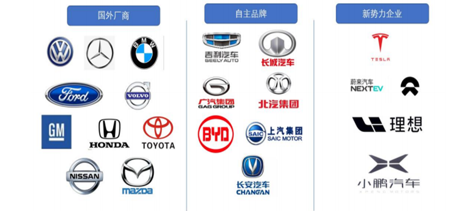 新获特斯拉订单超30亿元！这家国内汽车Tier1怎样做到的？_腾讯新闻