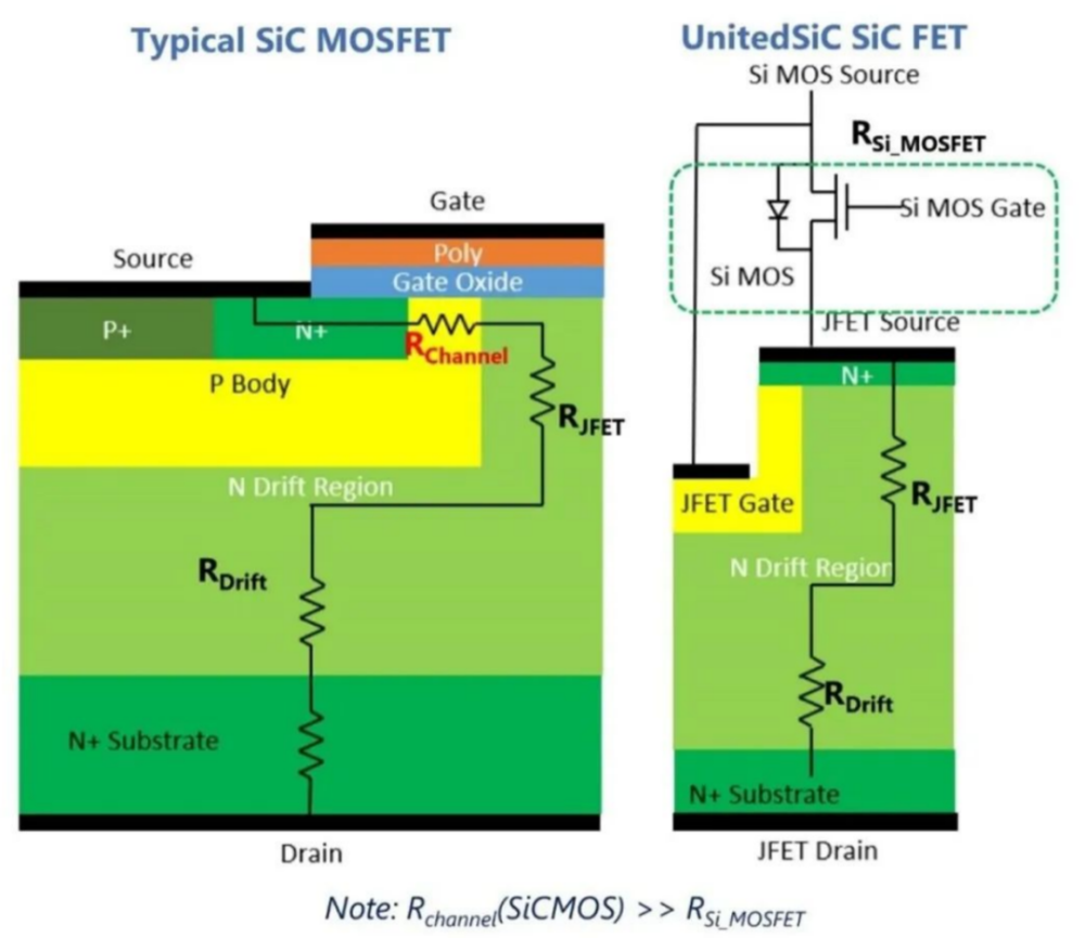 充分挖掘 SiC FET 的性能_腾讯新闻
