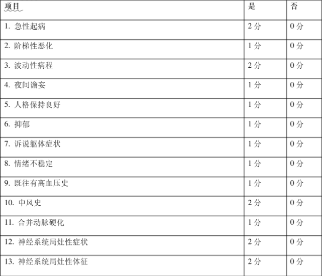 阿尔茨海默病的诊断与鉴别诊断_腾讯新闻