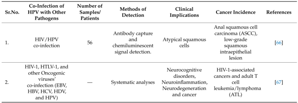 Vaccines｜HPV作用机制与最新研究进展_腾讯新闻