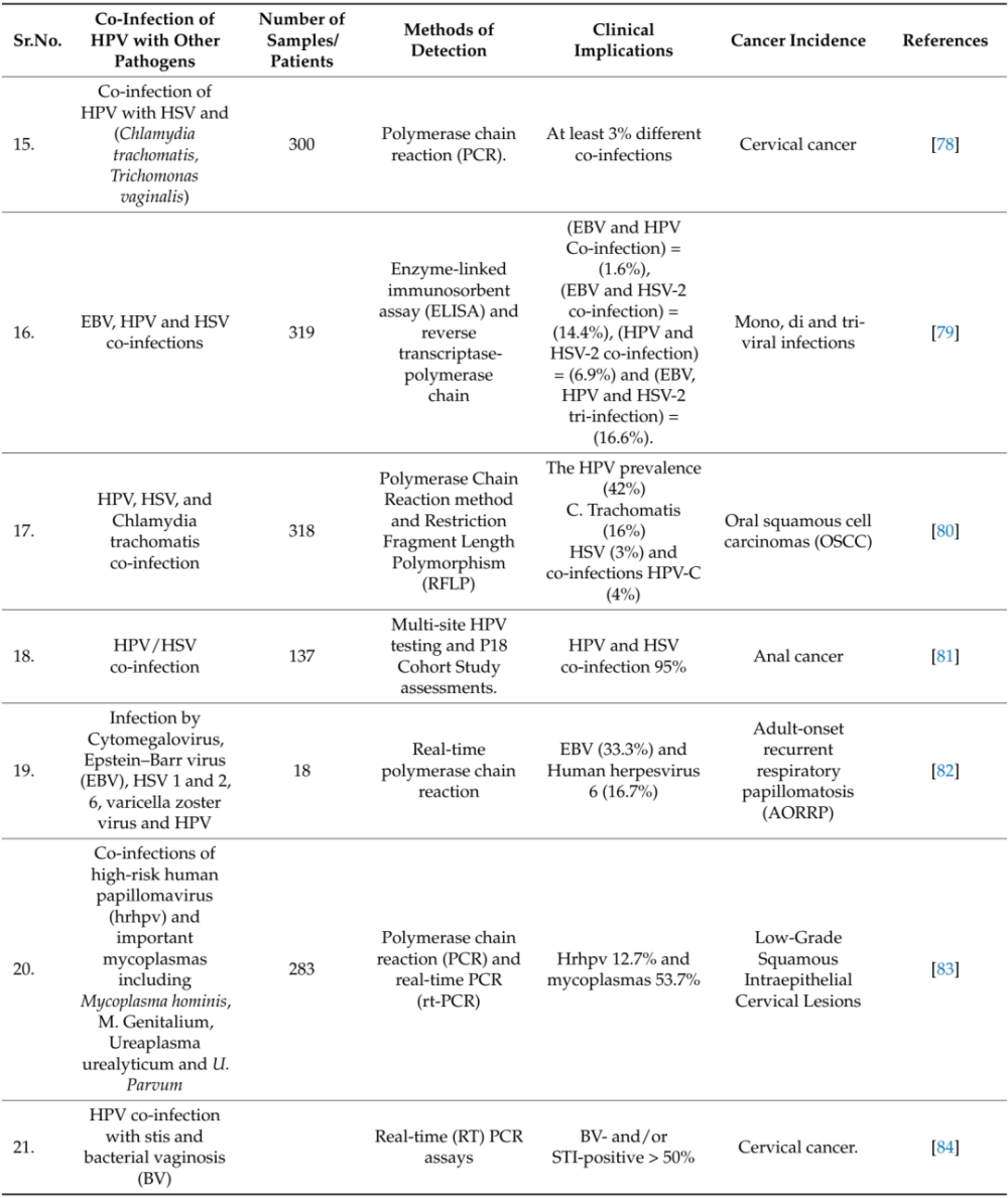 Vaccines｜HPV作用机制与最新研究进展_腾讯新闻