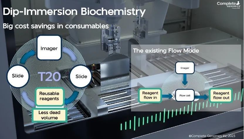 DNBSEQ-T20×2携100美元基因组重磅问世，生命科学“工业4.0”的时代来了_腾讯新闻