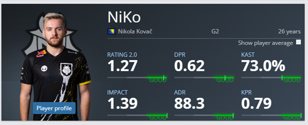 26岁生日如期而至，“世一步”NiKo的巅峰期还有很长_腾讯新闻