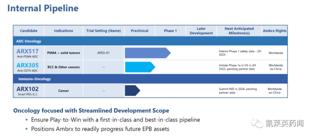 首款靶向PSMA ADC临床结果超预期，Ambrx借此缓解阵痛，信心大增！_腾讯新闻