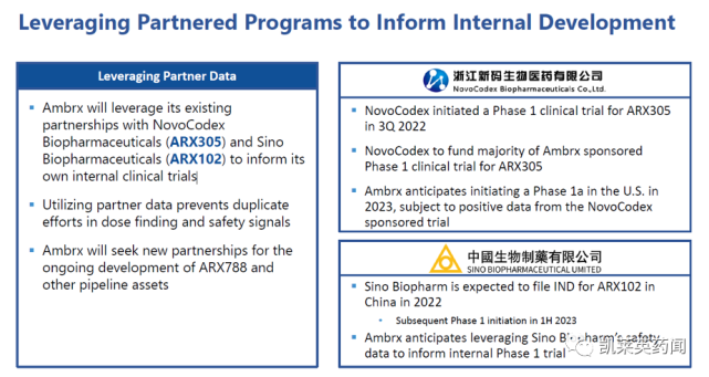 首款靶向PSMA ADC临床结果超预期，Ambrx借此缓解阵痛，信心大增！_腾讯新闻