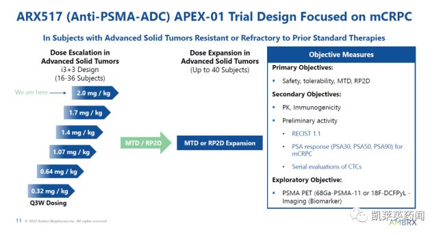 首款靶向PSMA ADC临床结果超预期，Ambrx借此缓解阵痛，信心大增！_腾讯新闻